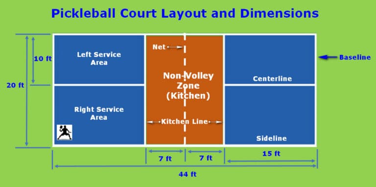 Pickleball Court Guide: Layout, Parts, Dimensions, and Lines