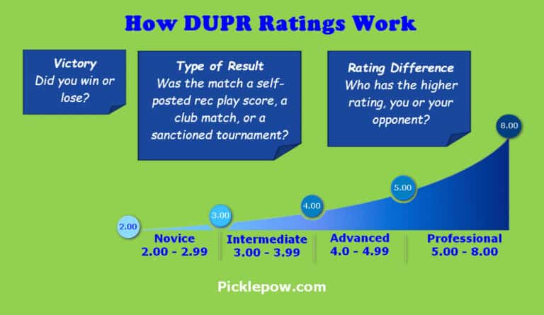 Pickleball DUPR Rating: How to Get Yours, and Pros and Cons