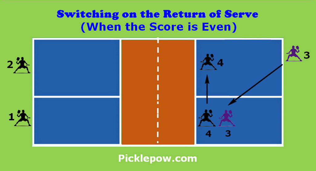 Pickleball Stacking and Switching Tips, Rules, Pros and Cons